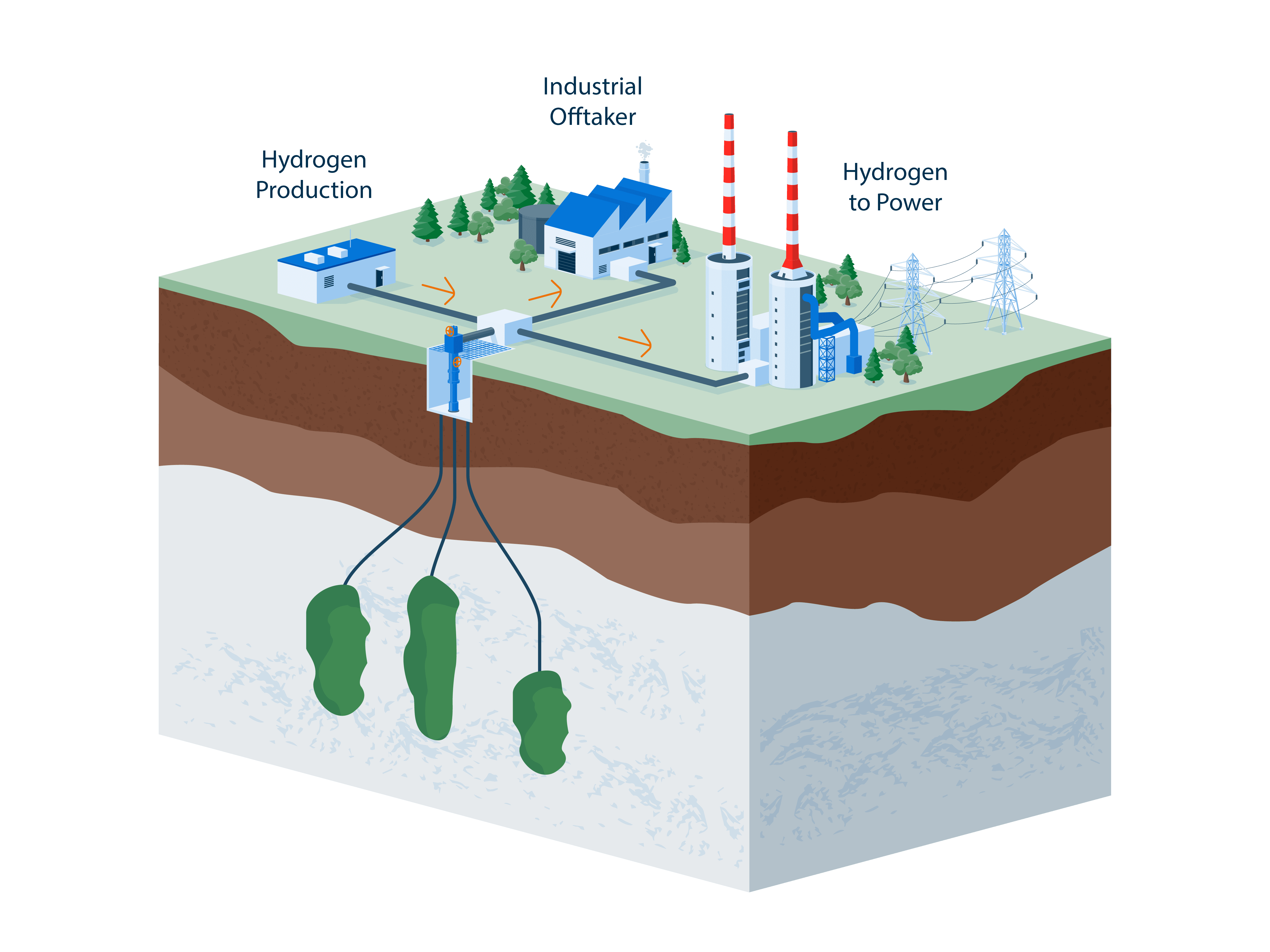 Salinae Hydrogen Storage project