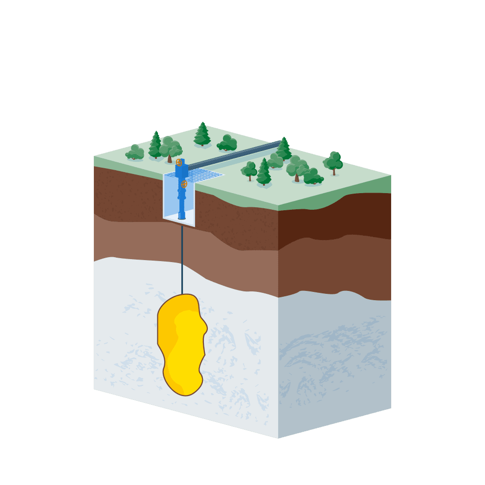 Gas Storage Technology | Uniper